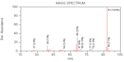Mass Spectra Interpretation: AMINES